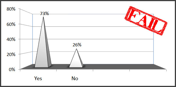 Graph Fail | Vertical 3D Pyramids - RMS