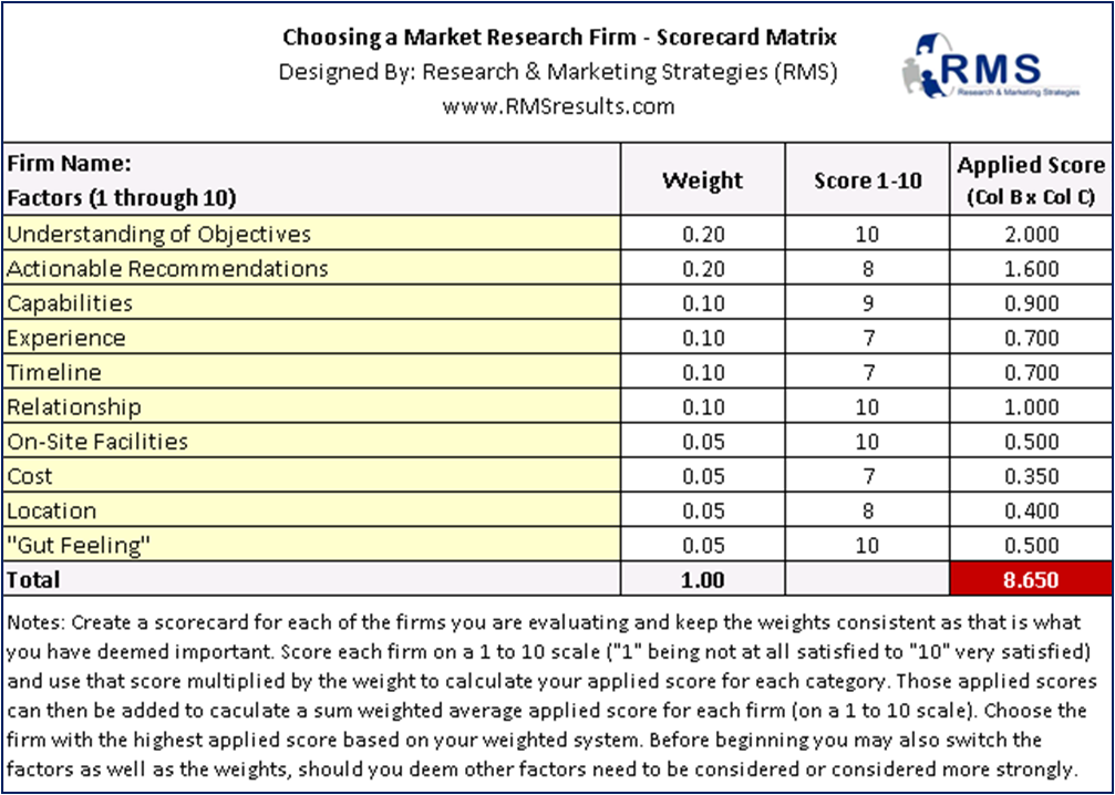 How to Choose a Market Research Firm? | Use Our Scorecard - RMS