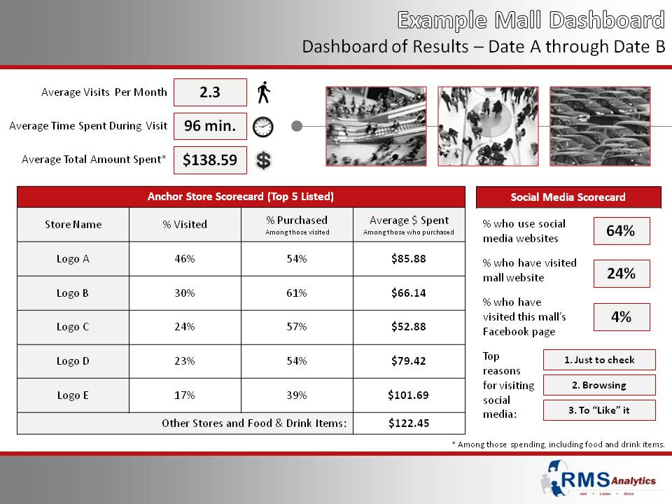 Mall Intercept Survey Firm | Case Study - RMS