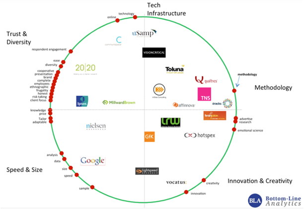 What Should You Look for in a Market Research Supplier? - RMS