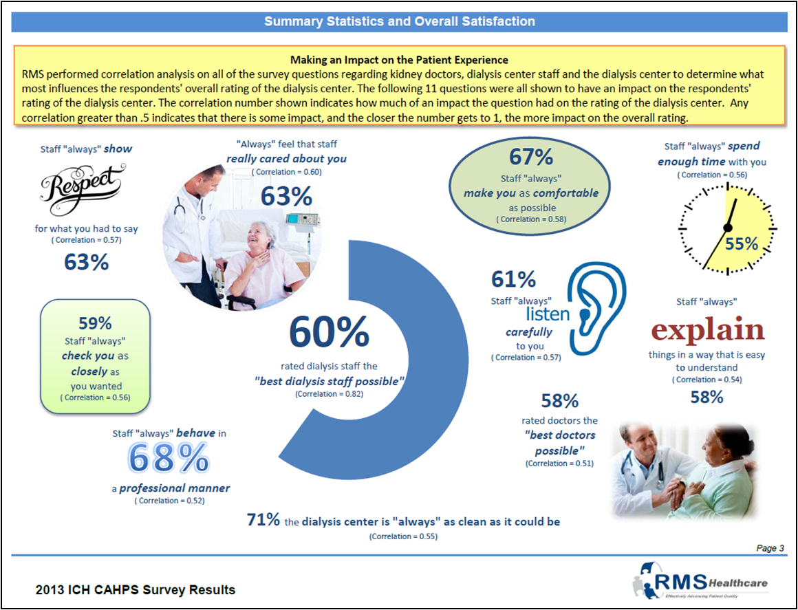 ICH-CAHPS® Industry Benchmark Report - RMS
