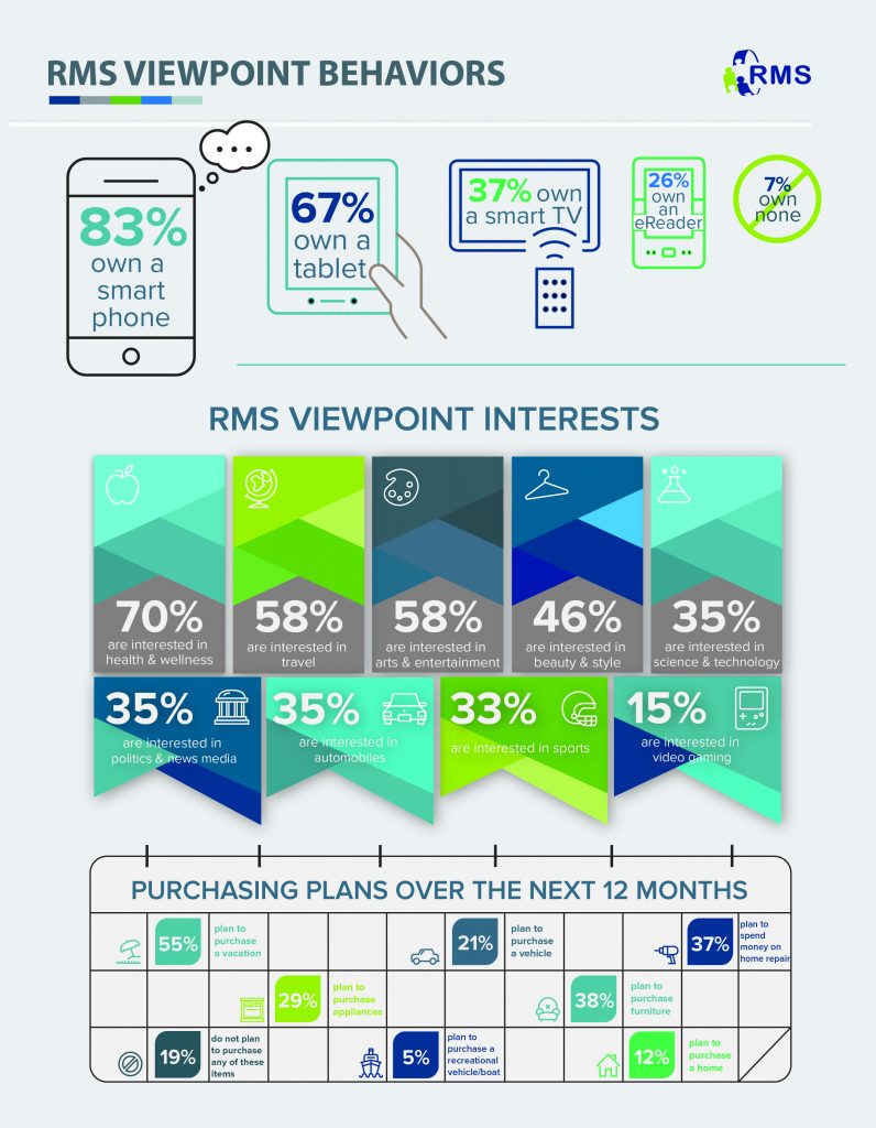 RMS ViewPoint Panel Book—An Inside Look - RMS