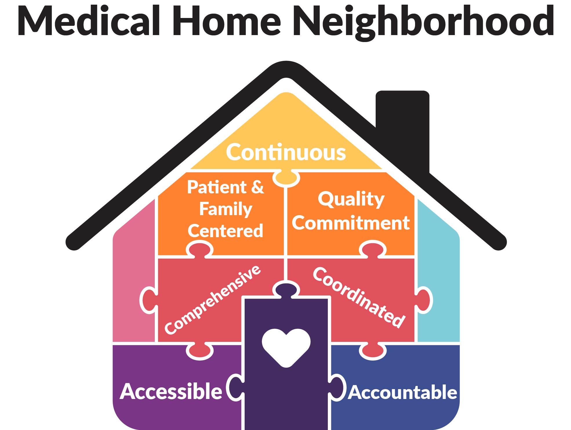PCMH Changes for 2025 - RMS