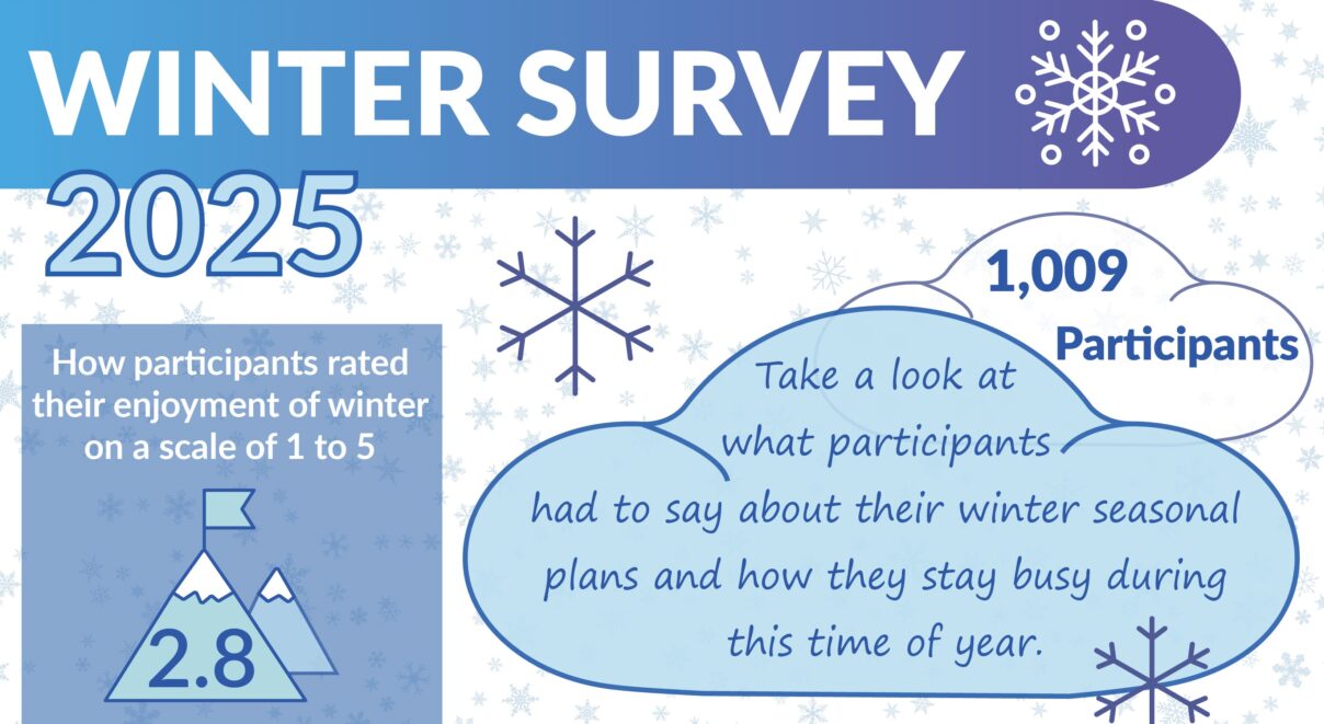 Brrr-ing on the Stats! How RMS Research Panel Members are “Chillin ...